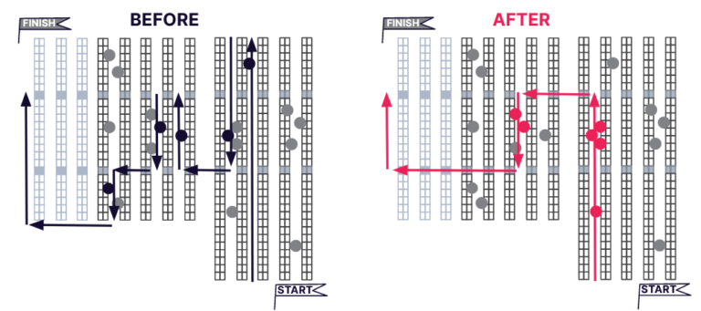 - Global Engineering Technologies