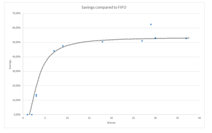 ppo2 - Global Engineering Technologies