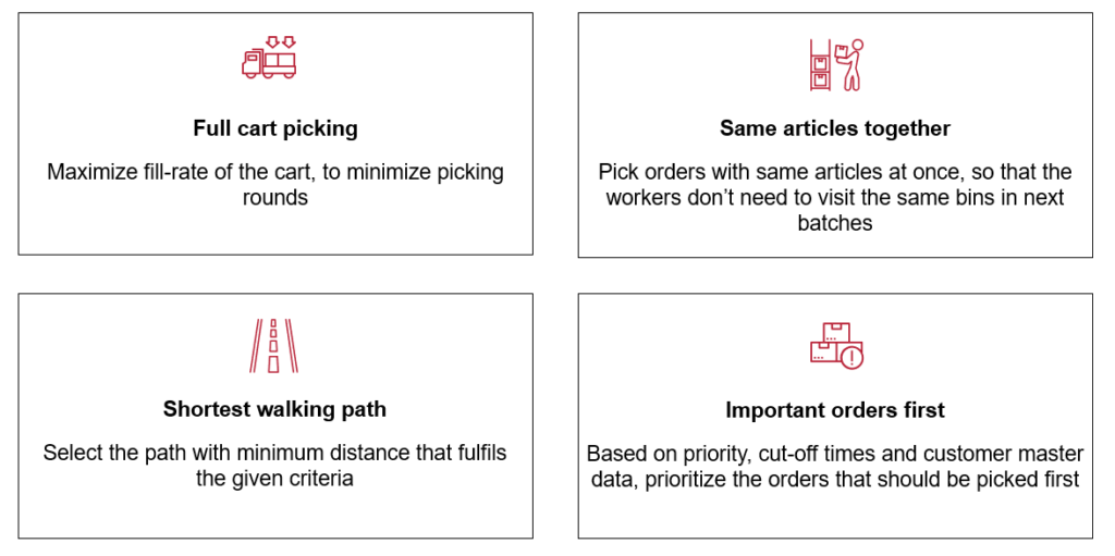 Picking Path Optimization - Global Engineering Technologies